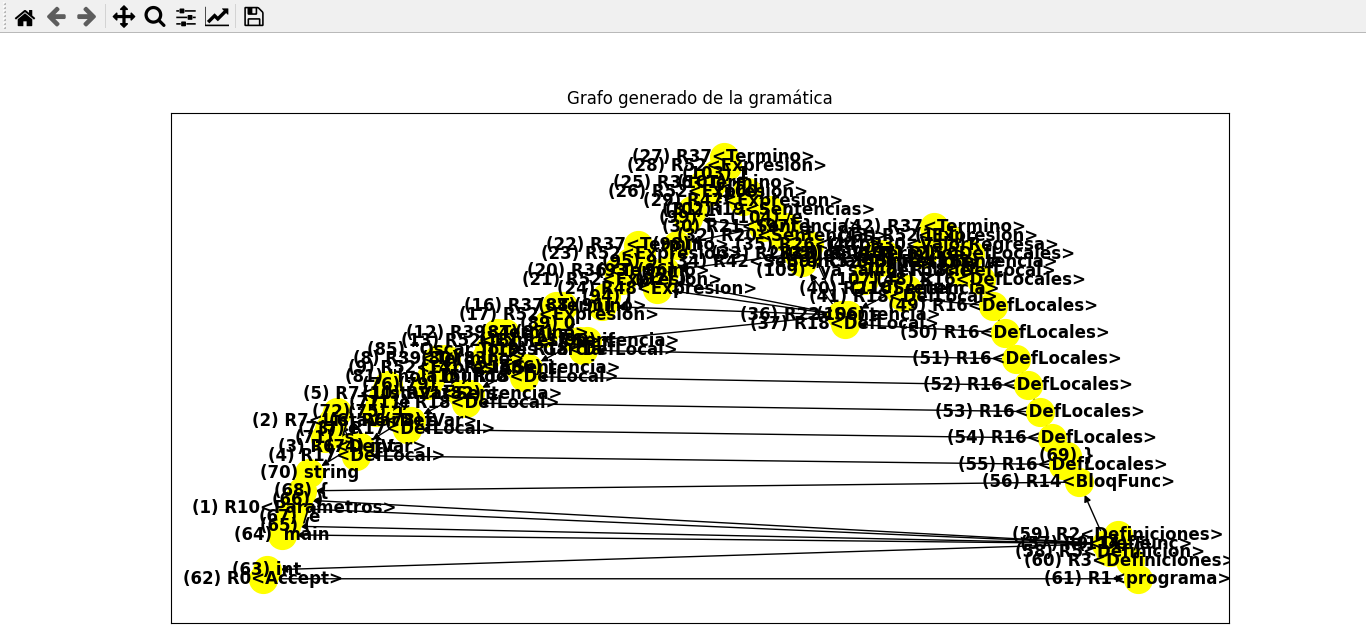 GitHub - OTG-16/Proyecto_Final_ST2