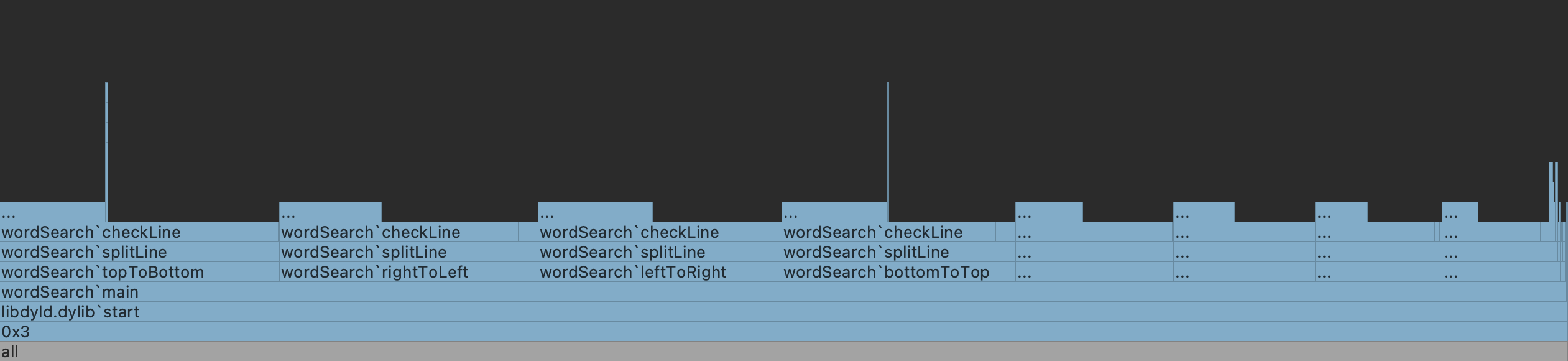 GitHub - CarterBoyd/wordSearchSolver: Word Search program in C