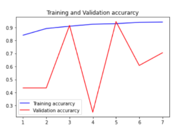 GitHub - martin1934019340/QMST-5367-Machine-Learning-Plant-Image-Processing: QMST 5367 Machine ...