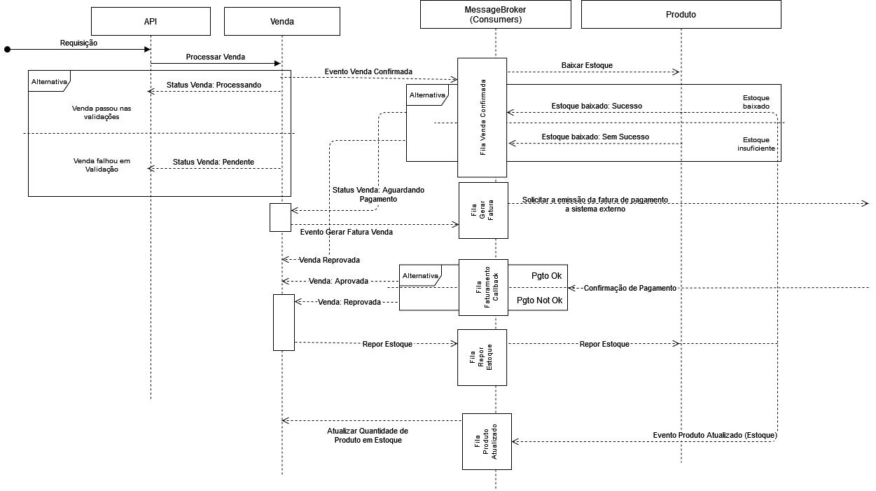 GitHub - lucasdaniellf/PUC-Minas-SGC