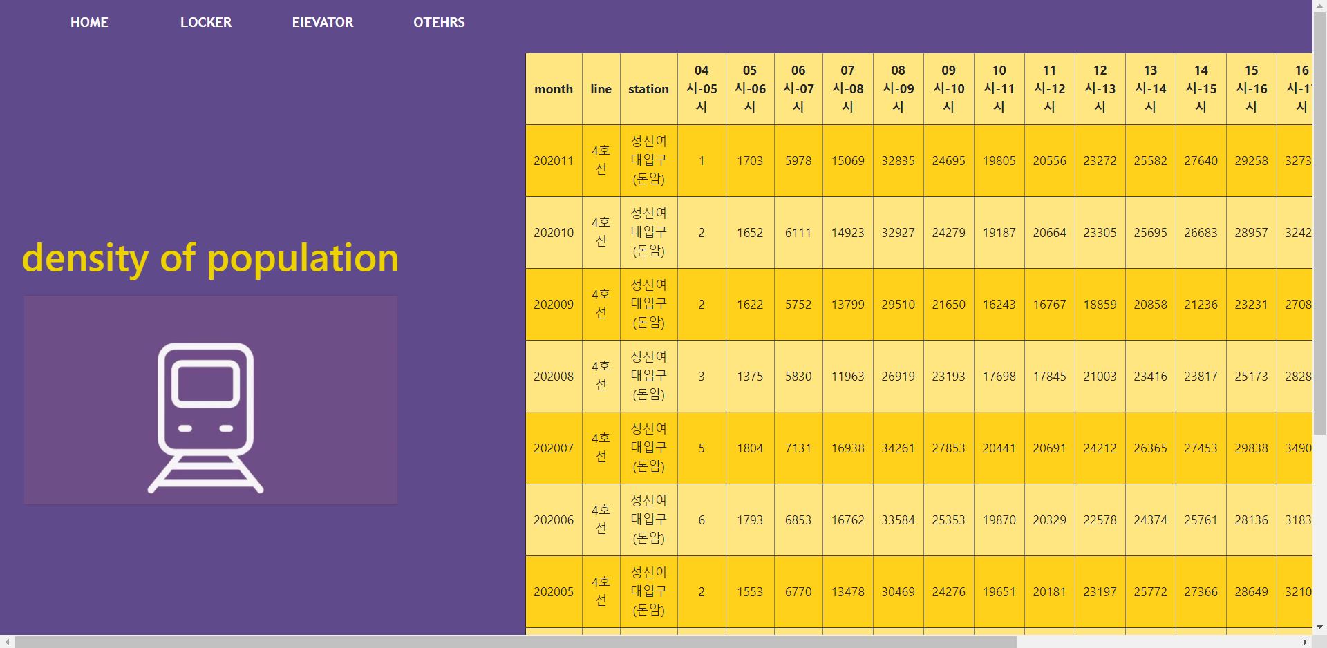 GitHub - TTaemin/Database_Programming