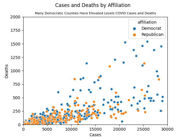 GitHub - kathrynandersondata/COVID_UpcomingElection: Using four unique datasets from Kaggle.com ...