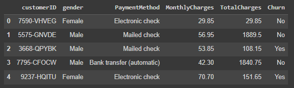 GitHub - naomiachoo/Telco-Customer-Churn-Project: This repository contains documentation for the ...