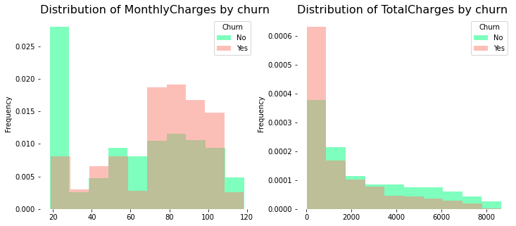 GitHub - naomiachoo/Telco-Customer-Churn-Project: This repository contains documentation for the ...