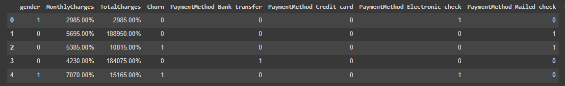GitHub - naomiachoo/Telco-Customer-Churn-Project: This repository contains documentation for the ...