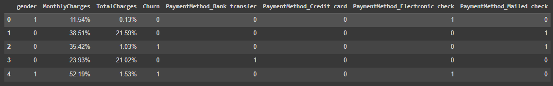 GitHub - naomiachoo/Telco-Customer-Churn-Project: This repository contains documentation for the ...