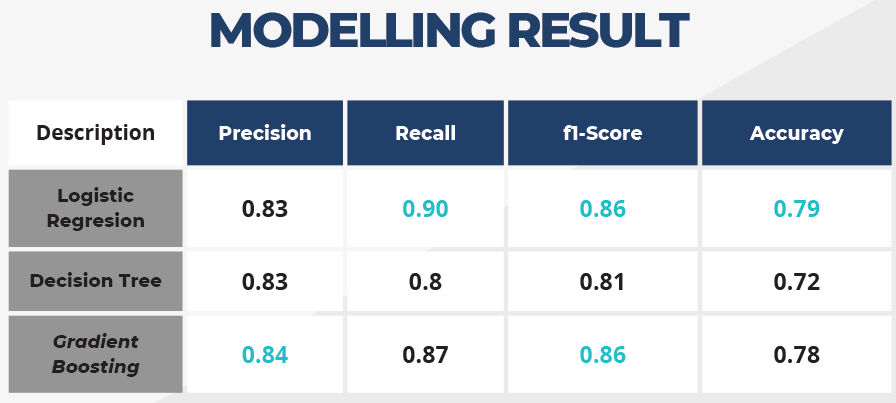GitHub - naomiachoo/Telco-Customer-Churn-Project: This repository contains documentation for the ...