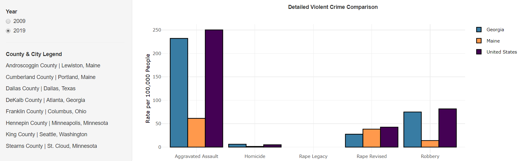 GitHub - ocnrandolph/midcourse-shiny