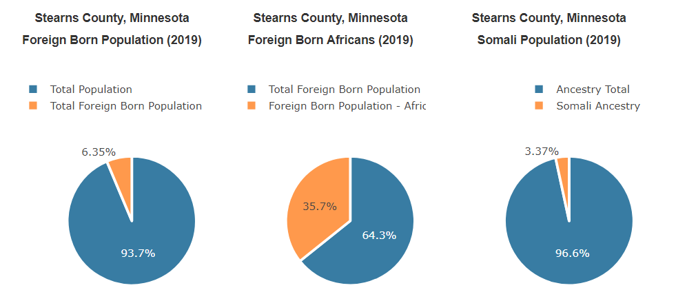GitHub - ocnrandolph/midcourse-shiny