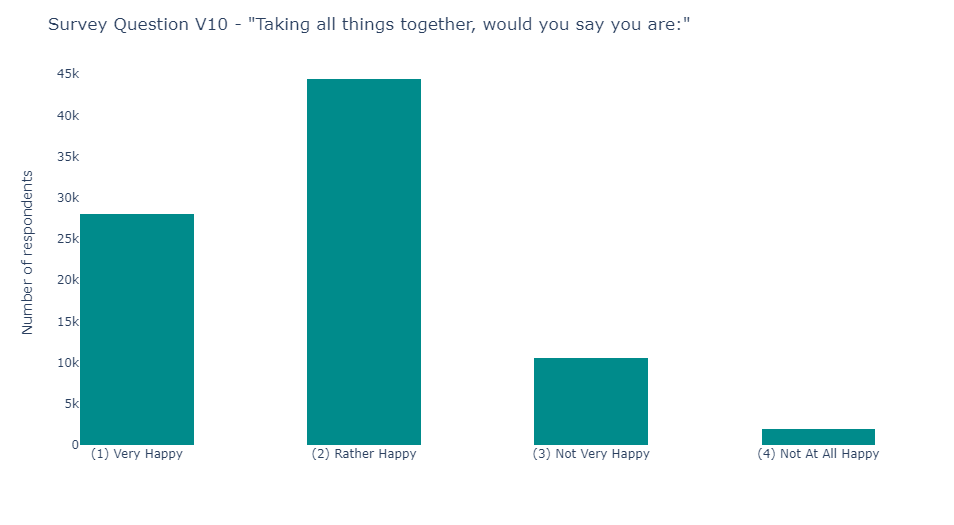 GitHub - ocnrandolph/Evaluating_Happiness