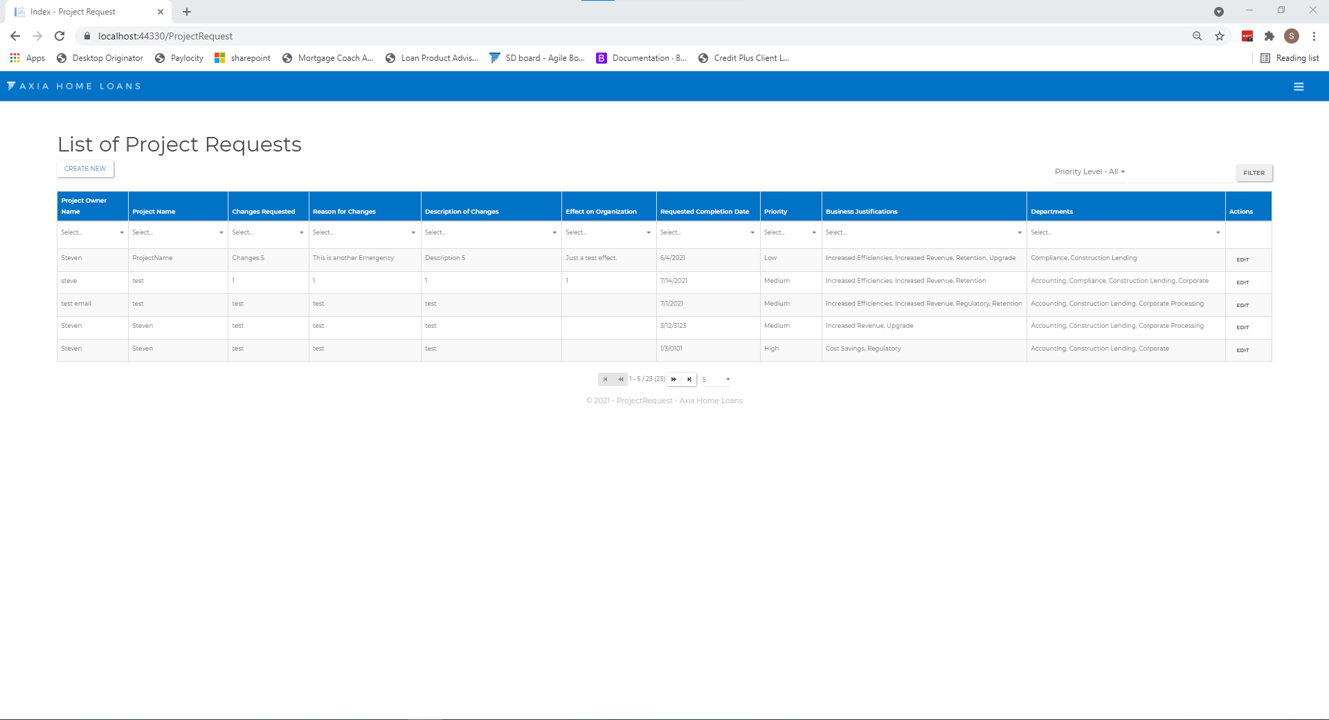GitHub - stevenlai1688/Project-Request-Form: ASP.NET core MVC website ...