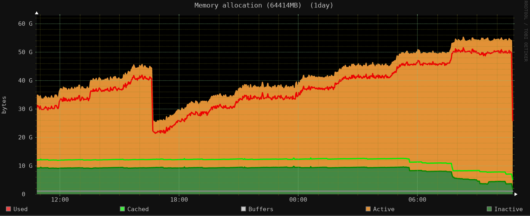 Node stalls in 'Synced' state · Issue #7460 · MinaProtocol/mina · GitHub