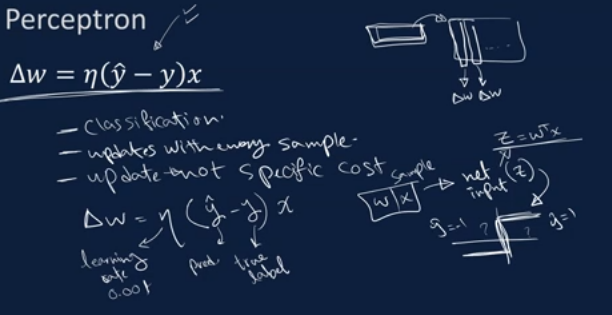 Public Supervised Learning Courselec4 Perceptron And Adalinemd At Main · Sohailadiabpublic