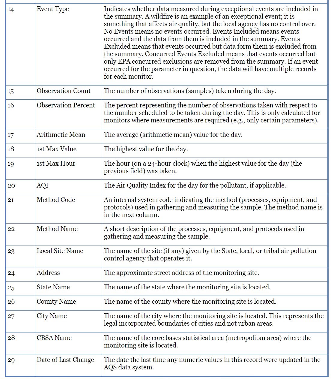 GitHub - schoi15-umbc/DATA606