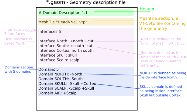 How to build the head geom and head.cond · Issue #483 · openmeeg ...