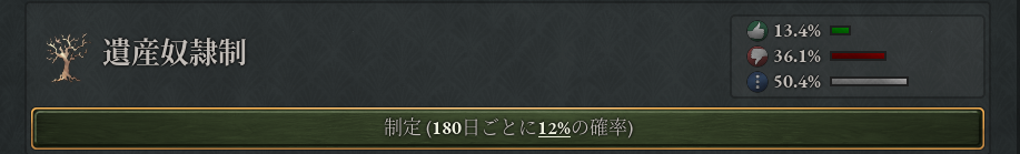 【修正提案】遺産奴隷制 · Issue #414 · matanki-saito/vic3jpadvmod · GitHub