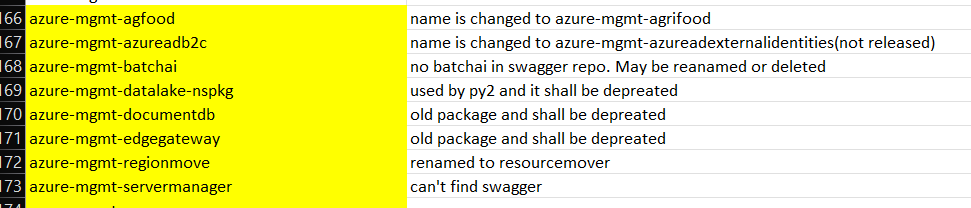 Python Deprecate Outdated Package By Msyyc · Pull Request 5579 · Azureazure Sdk · Github 5240