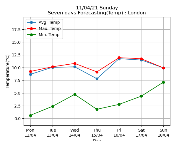 GitHub - spambhar/Weather-App-Tkinter
