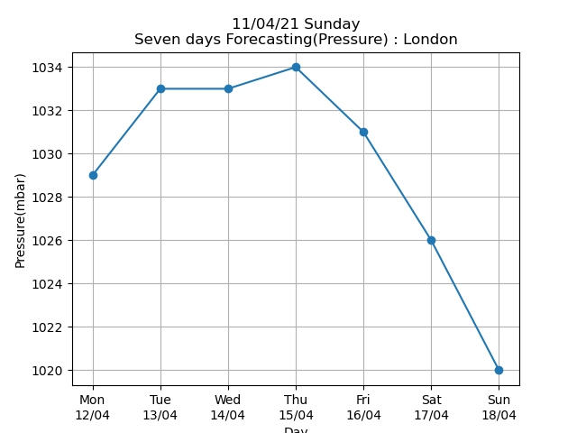GitHub - spambhar/Weather-App-Tkinter