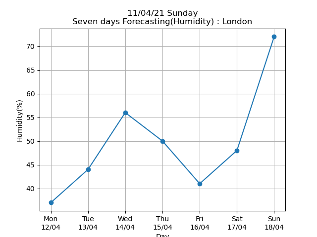 GitHub - spambhar/Weather-App-Tkinter
