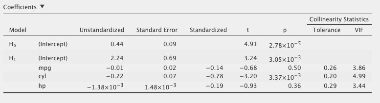 [Bug]: VIF calculation seem different for linear and logistic regression · Issue #1800 · jasp ...
