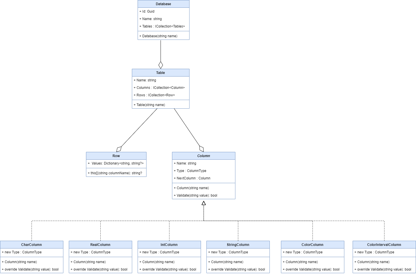 GitHub - Nikko-Kostenko/Database_IT