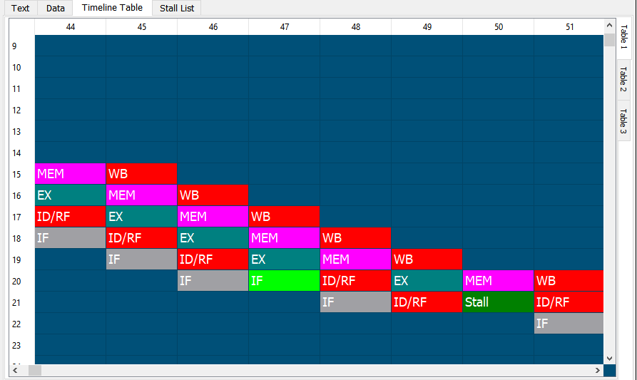 GitHub - HarishPradyot/IGH-MIPS-SIMULATOR: A simulator, developed using the QT Creator ...