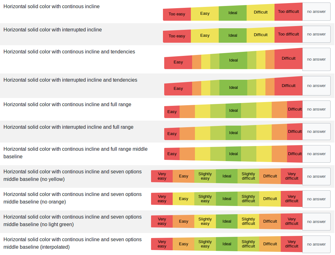 Bipolar scales · Issue #1148 · e-valuation/EvaP · GitHub