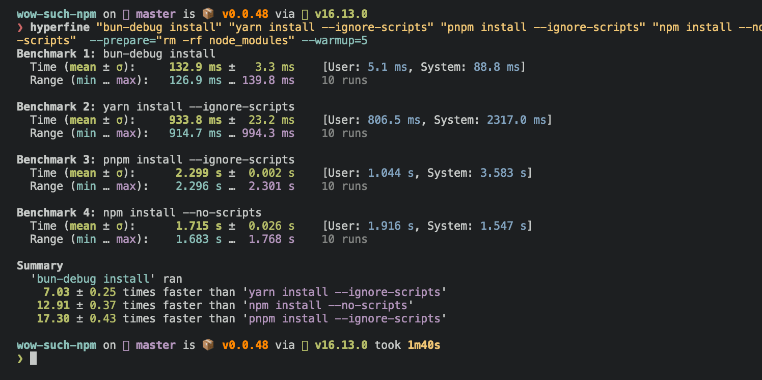 Add a fast `npm install` to Bun's CLI · Issue #56 · oven-sh/bun · GitHub