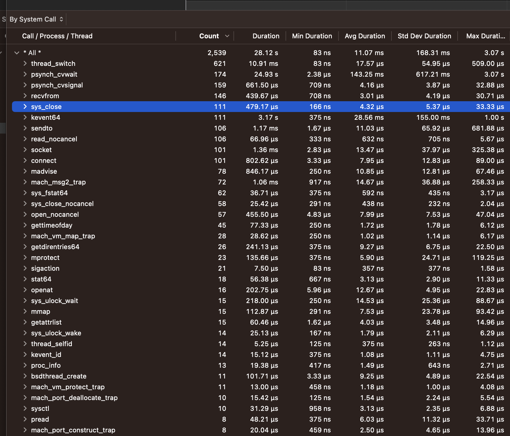 Under load, `ares_getaddrinfo` is 3x slower than libc `getaddrinfo` (w/ threadpool) · Issue #500 ...