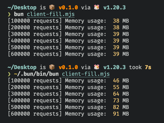 Memory usage keeps increasing while heapSize remains unchanged · Issue #3065 · oven-sh/bun · GitHub
