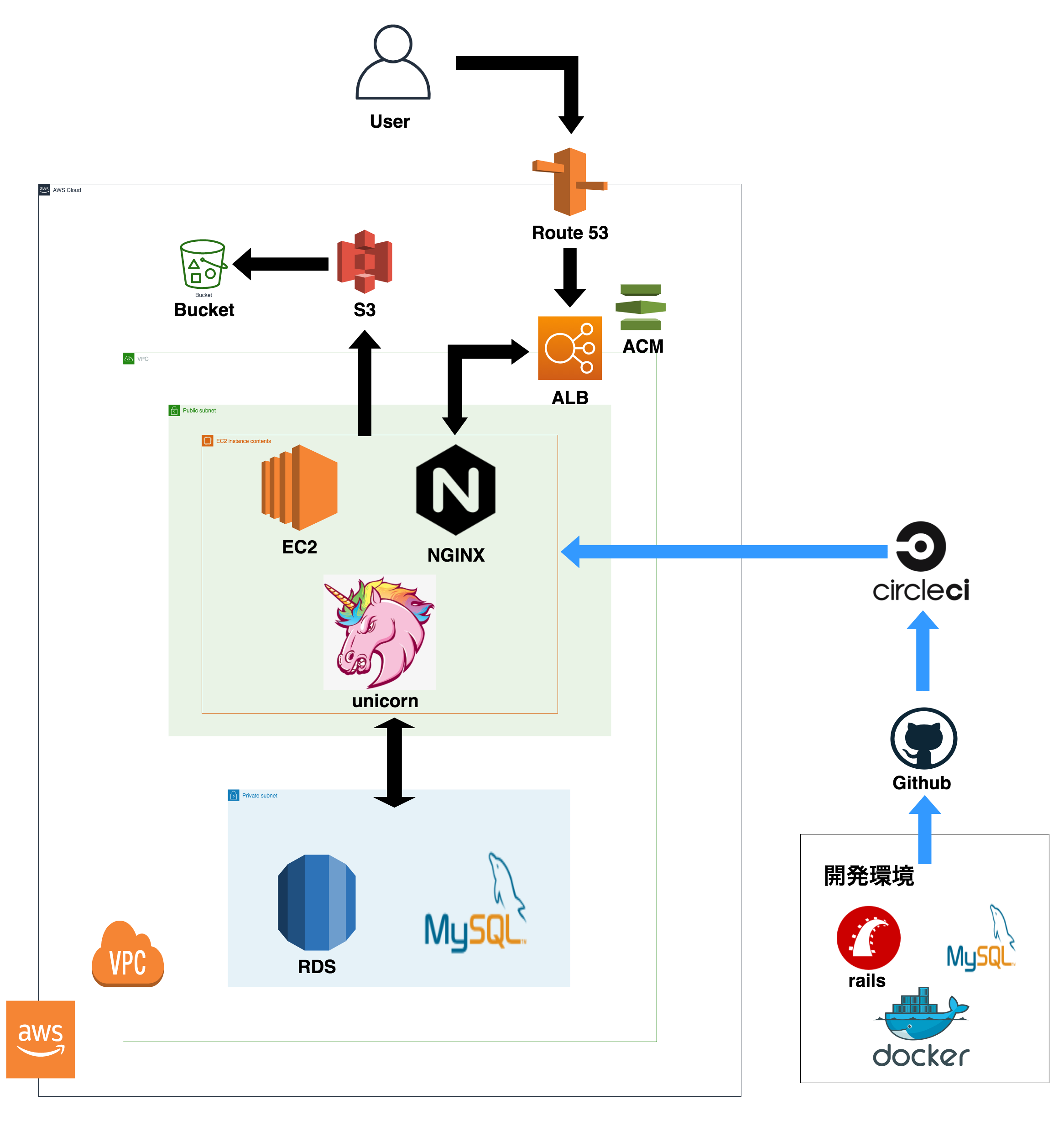 GitHub - ShotaMatsushima/Football_Event