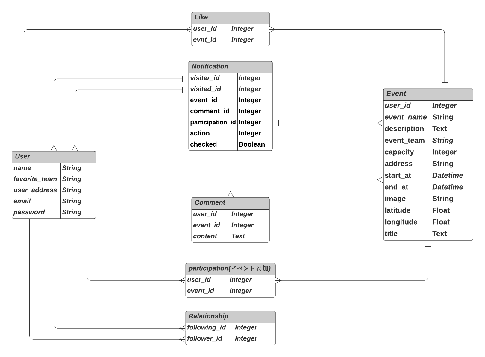 GitHub - ShotaMatsushima/Football_Event