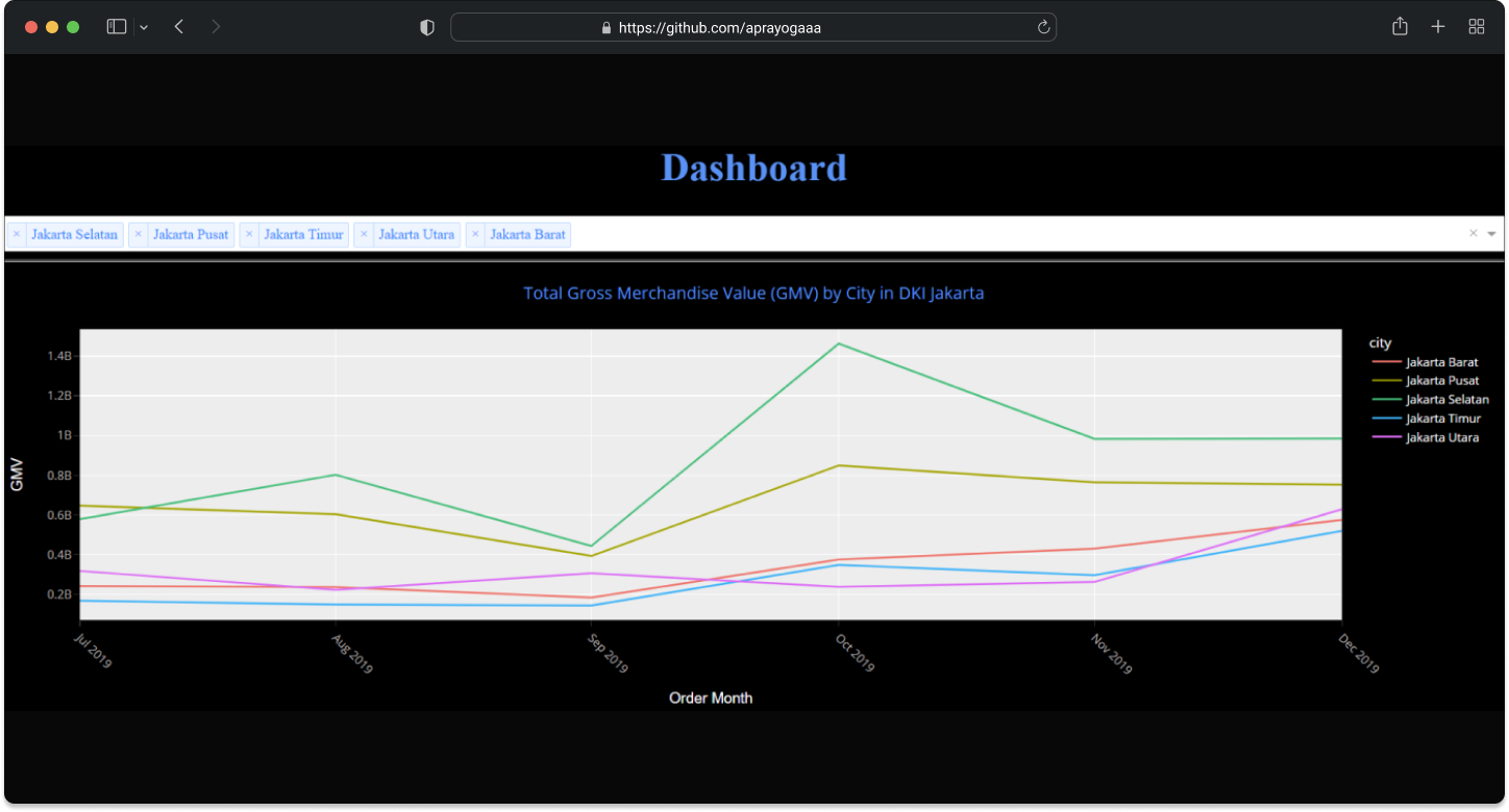 GitHub - aprayogaaa/gmv-dashboard-using-dash