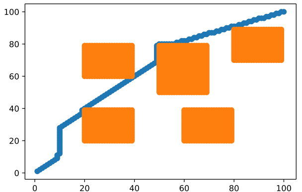 GitHub - the-ray-kar/grid_astar: A-star module for path planning for robots.