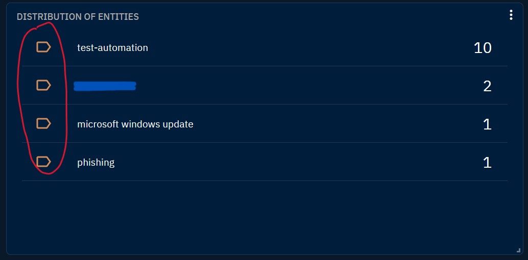 [Dashboard] The colours of the labels do not match · Issue #4913 · OpenCTI-Platform/opencti · GitHub