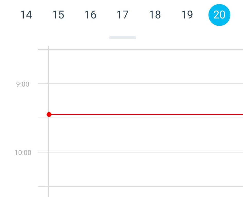 Now indicator appears ahead of time when TimelineProps start is not 0 · Issue #2235 · wix/react ...