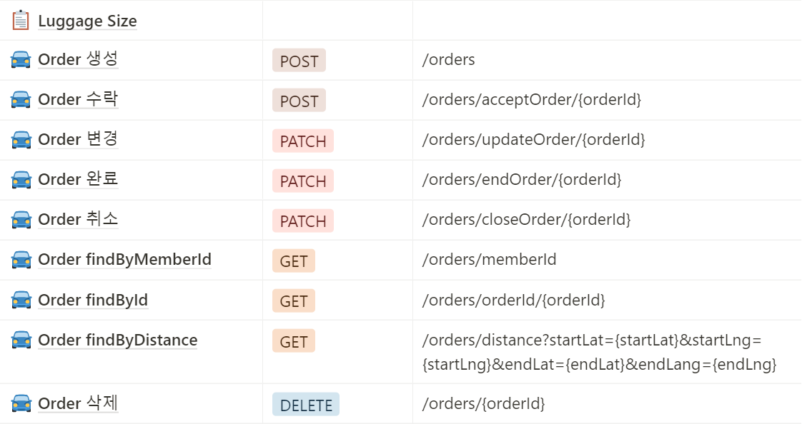 GitHub - carrier-sherpa/Sherpa: An app that moves travelers' luggage on their behalf