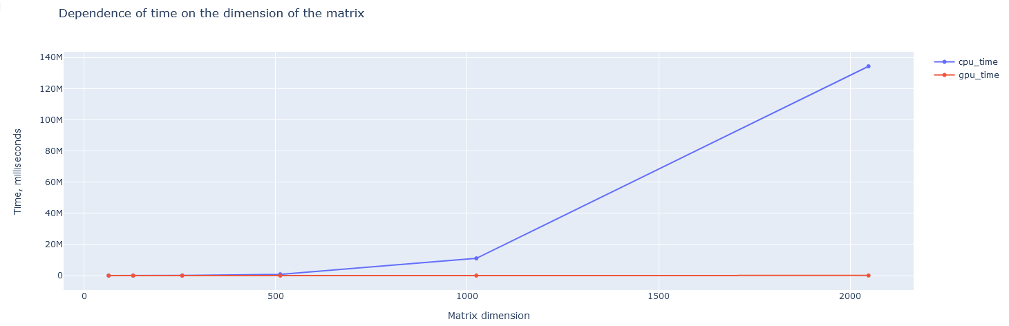 GitHub - MixanBac/HPC2022