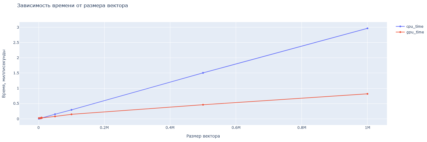 GitHub - MixanBac/HPC2022