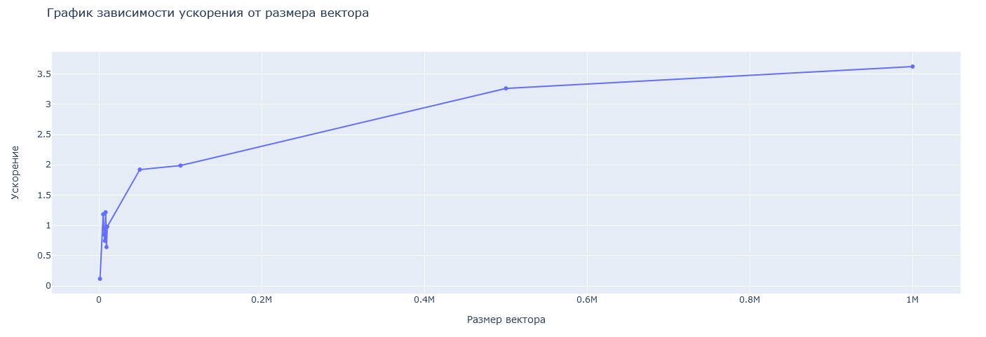 GitHub - MixanBac/HPC2022