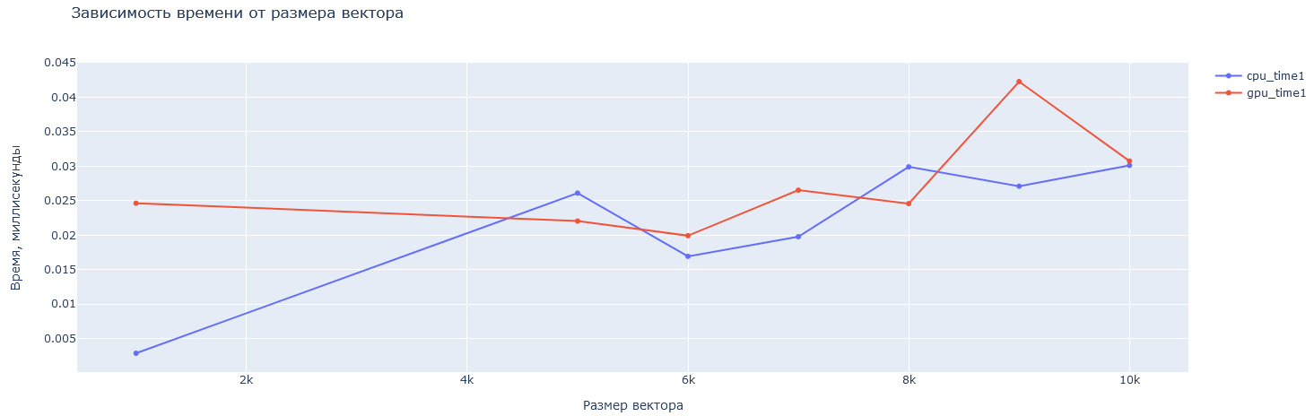 GitHub - MixanBac/HPC2022