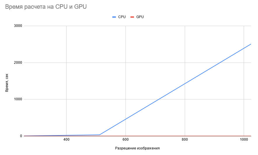 GitHub - MixanBac/HPC2022