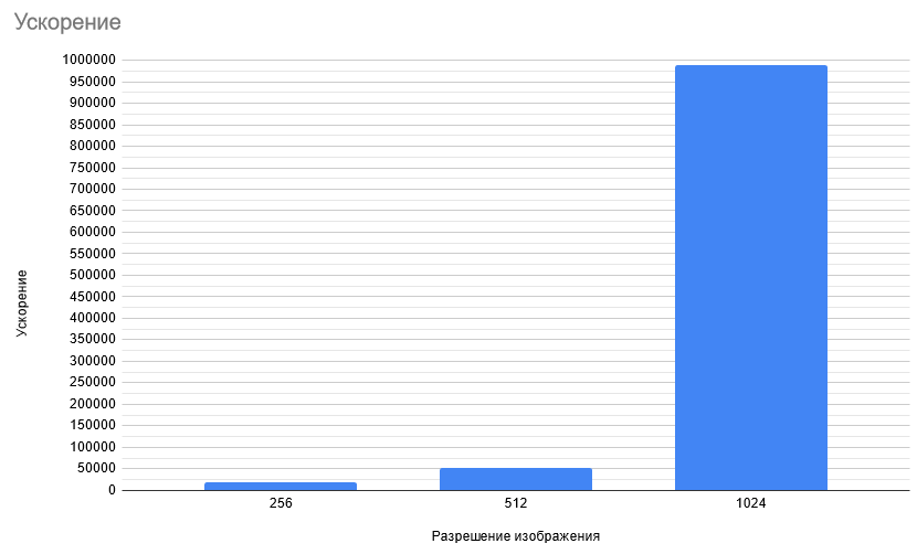 GitHub - MixanBac/HPC2022