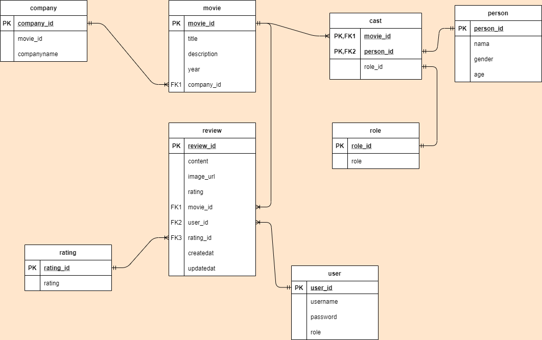 GitHub - zikrikn/jcc-golang-2021-finalproject