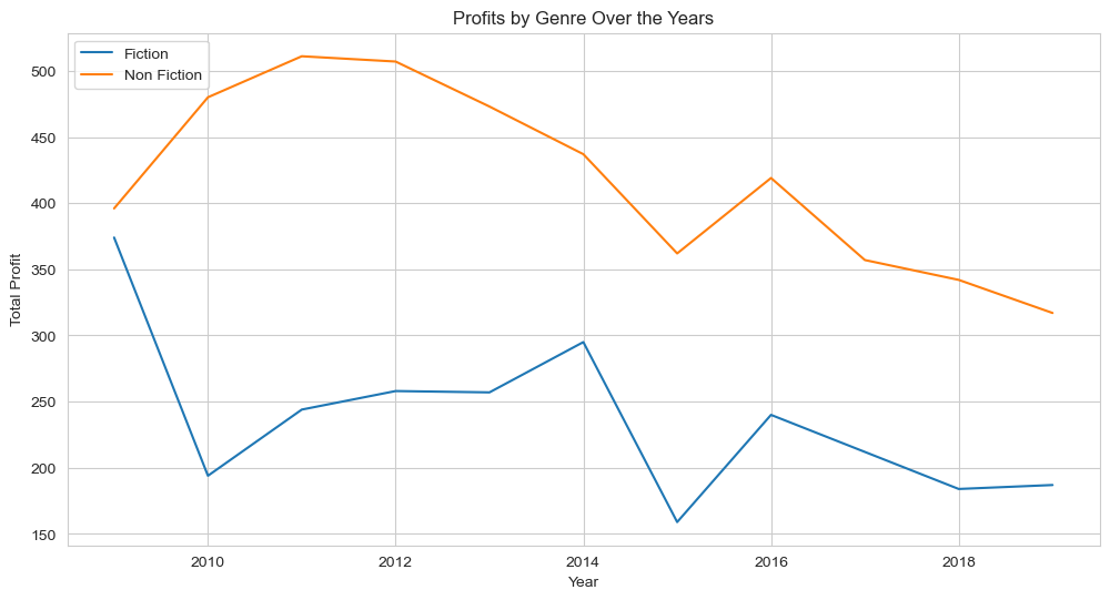 GitHub - Art1star/Data_Visualization_Storytelling