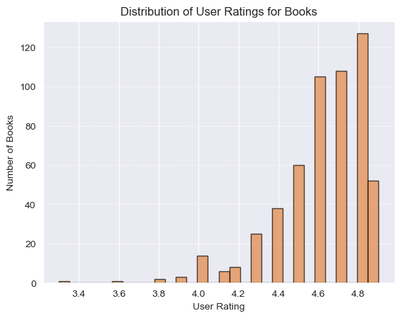 GitHub - Art1star/Data_Visualization_Storytelling