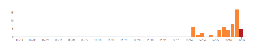 GitHub - gws1017/JumpMan: 스마트폰게임 프로그래밍 텀프로젝트 (AndroidStudio / Java)