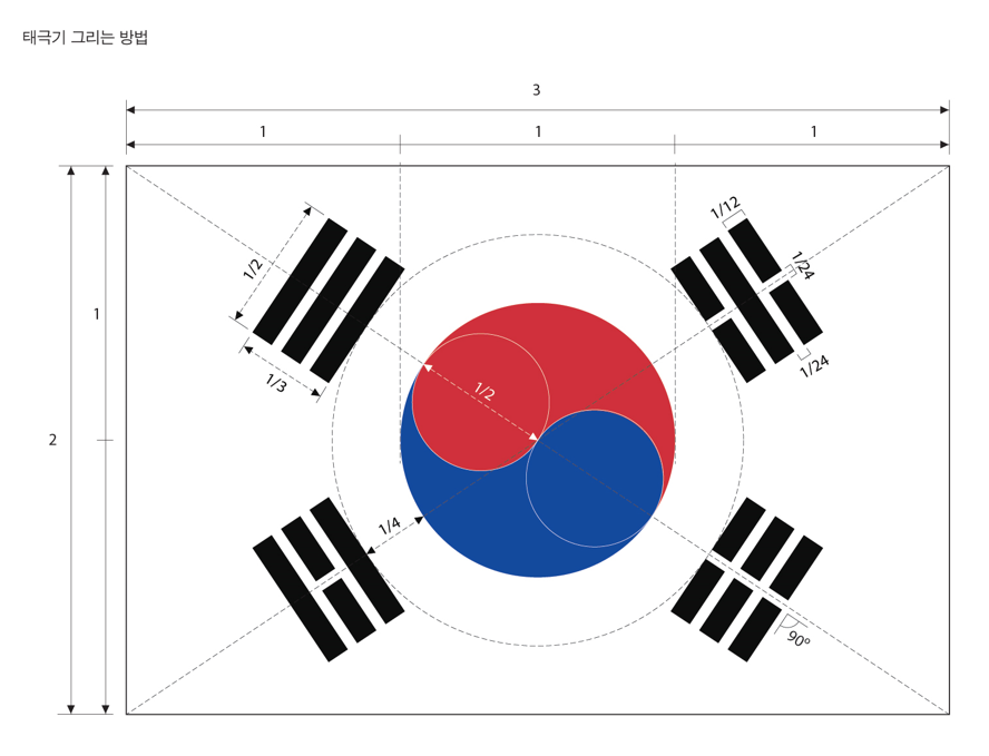 GitHub - leeli13/htmlcss01-korean-national-flag: HTML과 CSS로 만든 태극기입니다.