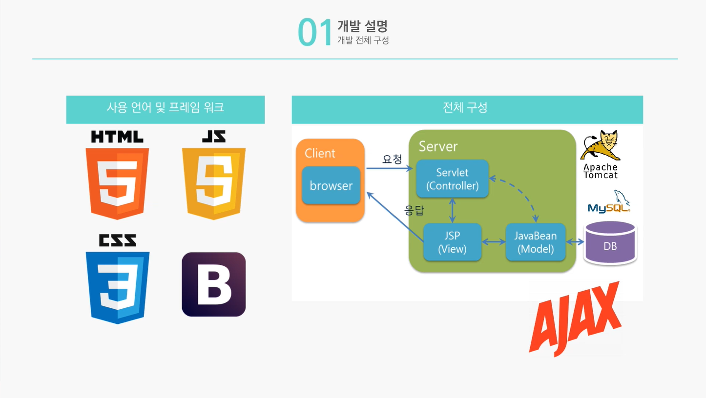 Github Heedaycode Today List 할일관리 사이트